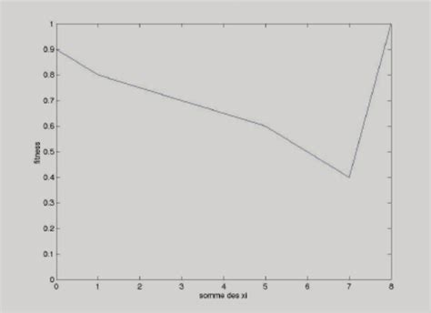 the third trap function download scientific diagram