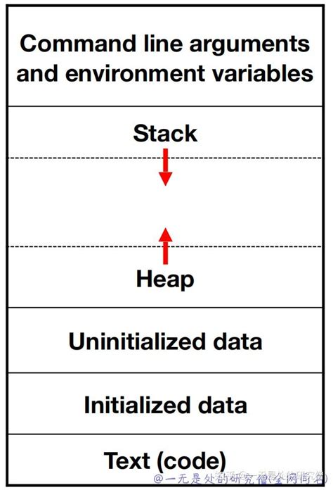 深入理解 Python 虚拟机：进程、线程和协程 知乎