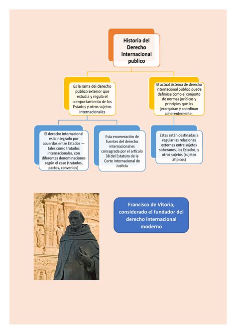 Historia Del Derecho Internacional Publico Granizo Quinto Allisson
