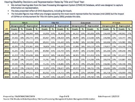 Social Security News October 2019