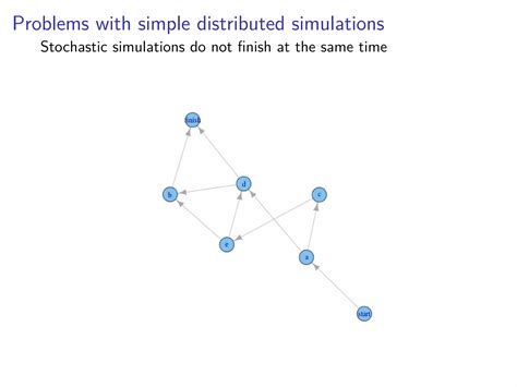 Simulation In R And Python Ppt