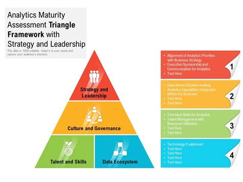 Analytics Maturity Assessment Triangle Framework With Strategy And