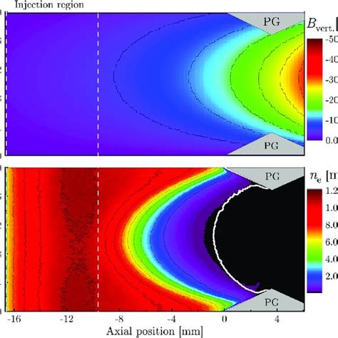 Scheme Of An Rf Driven Ion Source For Iter Nbi The Zoom Shows A Cut