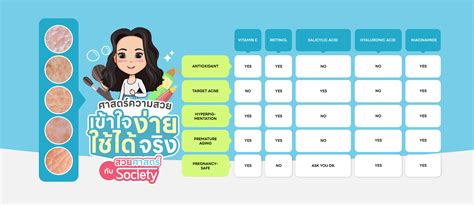 Dr V หมอสูคู่หูน้องสาว หญิงรักหญิง มีเซ็กส์ถึงไม่ท้องแต่ก็ต้องป้องกัน
