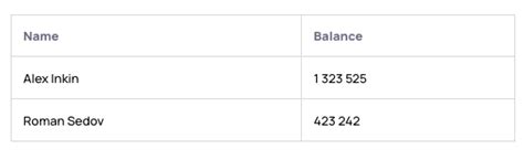 🐞 `table` Dont Render Column With Unspecified Template · Issue 2895