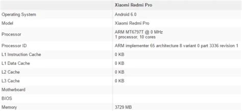 Xiaomi Will Introduce A New Redmi Smartphone On July Th