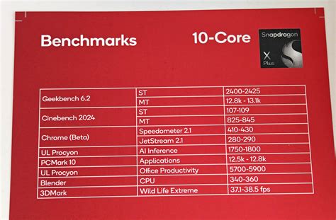 Qualcomm S New Snapdragon X Plus Processor STILL Beats Apple S M Windows Central