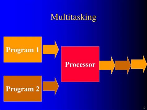 PPT Presentation 31 Multicore Multiprocessing Multithreading And