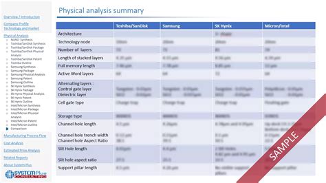 Leading Edge 3d Nand Memory Comparison 2018 Ppt