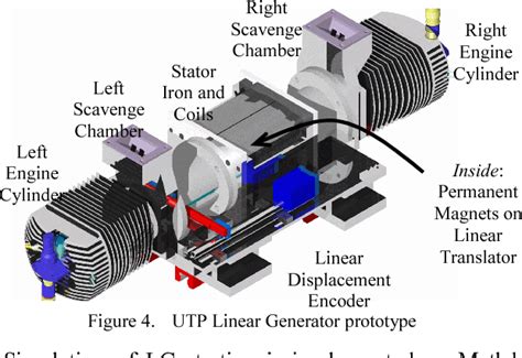 Figure 4 From Starting Of A Free Piston Linear Engine Generator By