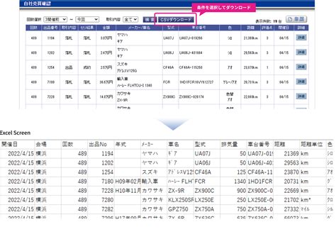 Purchasing Jba Japan Bike Auction