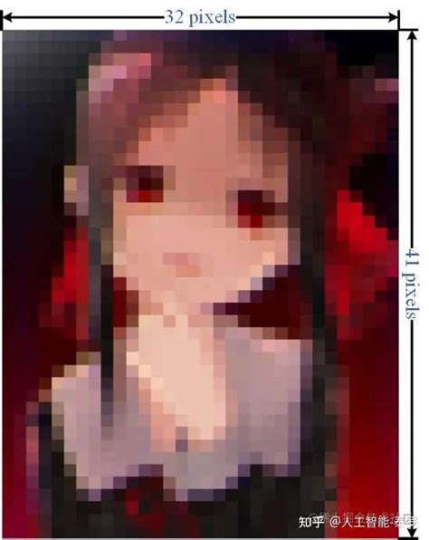 究极清晰！一文带你看懂opencv中的坐标系与图像通道顺序 知乎