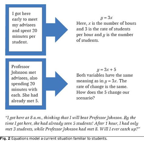 Snapshots Of Equitable Teaching In A Highly Diverse Classroom