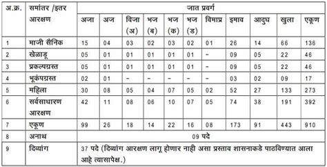 Bmc Fireman Recruitment 2023 910 Vacancy Fireman Bharti