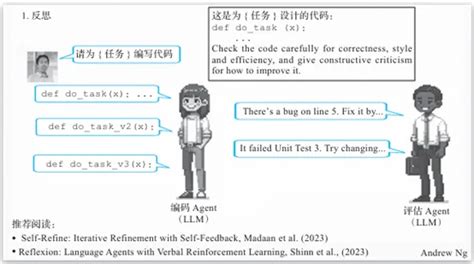 4种革新性ai Agent工作流设计模式全解析 Aix Aigc专属社区 51ctocom