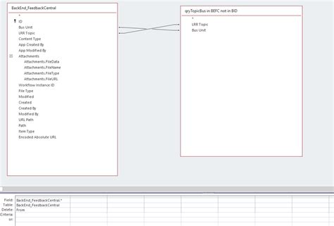 Is This Delete Query Right Access World Forums