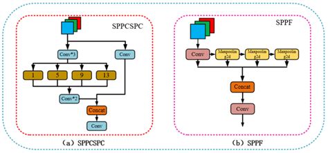 Curi Yolov7 A Lightweight Yolov7tiny Target Detector For Citrus Trees From Uav Remote Sensing
