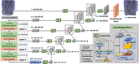 Figure 1 From Weakly Supervised Segmentation Of Intracranial Aneurysms Using A 3d Focal