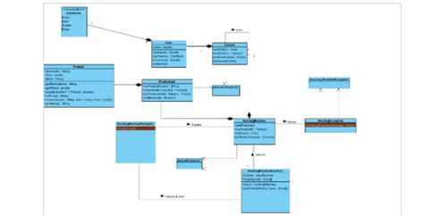 labwork design and implement a vending machine simulator that has