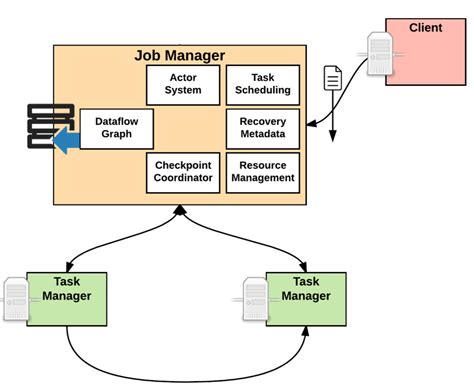 Apache Flink进阶（四）：flink On Yarnk8s原理剖析及实践开源毛鹤infoq精选文章