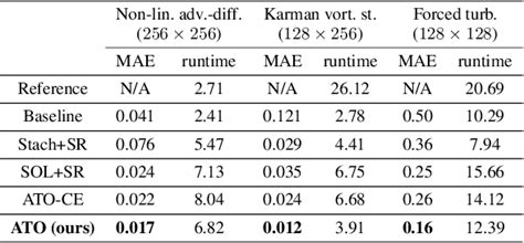 Table From Exploring Physical Latent Spaces For Deep Learning