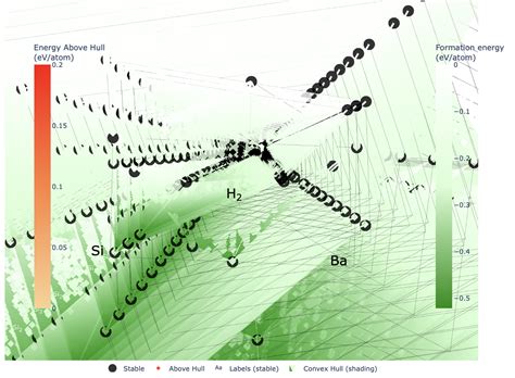 Interactive Convex Hull Plot Not Refreshing When Draggedrotated