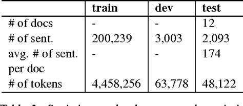Table 2 From Using A Graph Based Coherence Model In Document Level Machine Translation