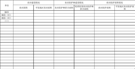 全省农田林网建设情况调查表 word文档在线阅读与下载 无忧文档