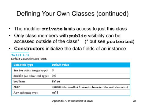 lecture a java review ppt
