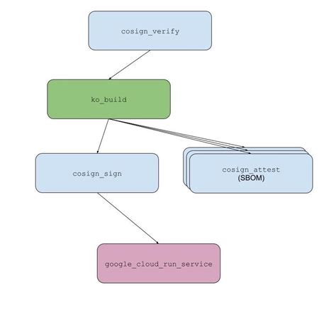 Kubesploit On Linkedin This Article Discusses The Evolution Of