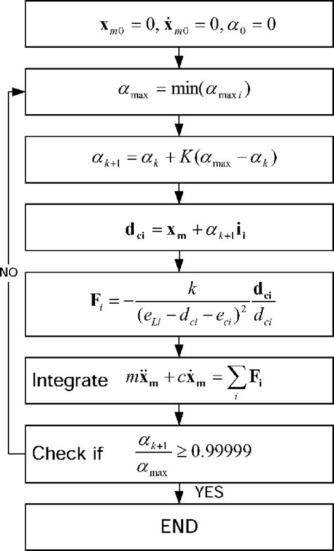 optimal eccentricity control circle position selection algorithm