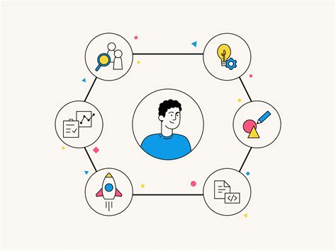 What Is Dynamically Continuous Innovation Icanpreneur