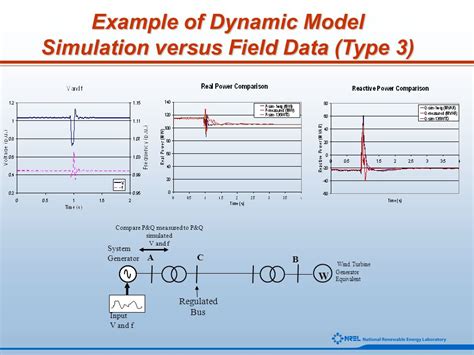 dynamic modeling and validation ppt video online download