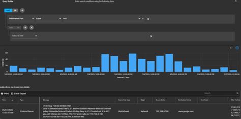 lucene query based threat hunting deep tracker with use cases support