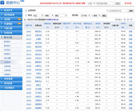 Tushare 源码分析 之 Fundamentalpy 30天尝试新事情