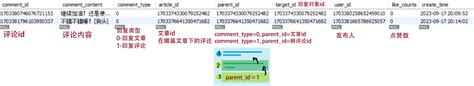 评论查询 chatviewer