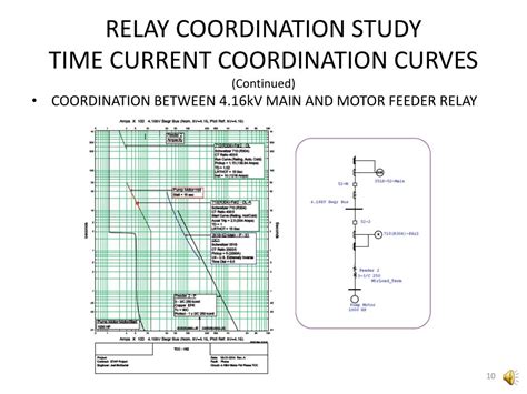 PPT SUBSTATION MODELING PROTECTION AND AUTOMATION PowerPoint Presentation ID