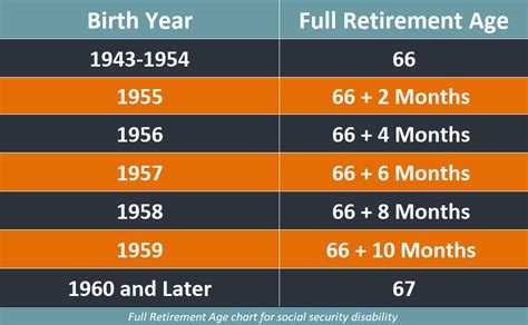 Maximum Social Security Benefit 2024 Age 66 Shay Benoite