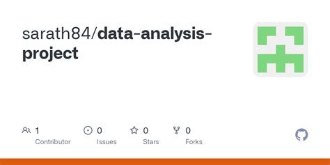 Github Sarath84data Analysis Project
