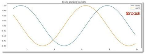 Python Matplotlib Axis A Complete Study Oraask