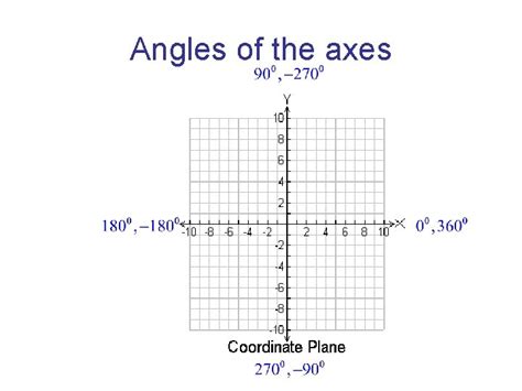 Unit Lesson Angles And Their Measures