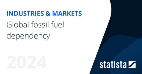 Fossil Fuel Dependency Worldwide Statista