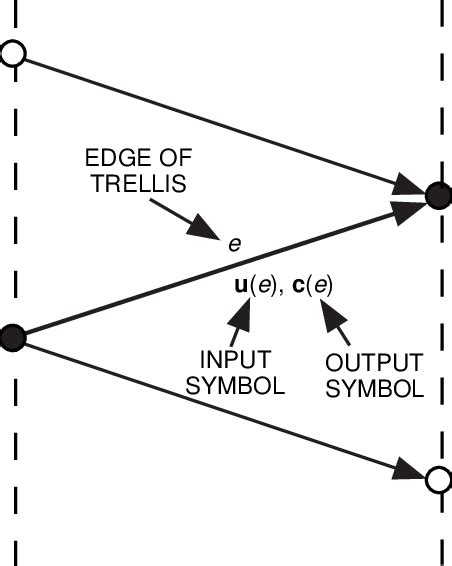 The Trellis Section For The Code E Download Scientific Diagram