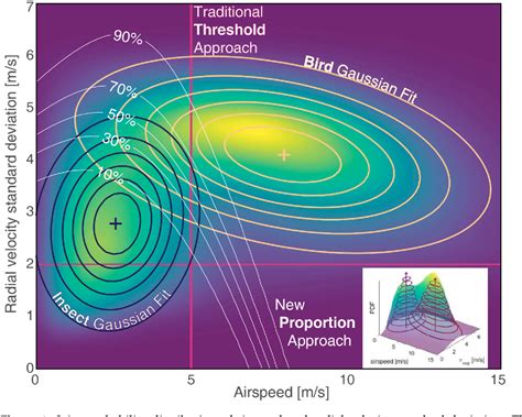 Figure 1 From Technical A Gaussian Mixture Model To Separate Birds And