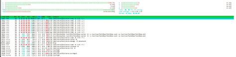 How To Troubleshoot High Cpu Issue On Vos Versa Support