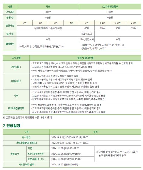→ 건국대] 2024학년도 수시 논술 And 모의논술 기출 문제 해설 답안 경쟁률 2025학년도 수시모집요강 최종