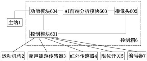 智能输电线路巡线机器人巡检系统及巡检方法与流程