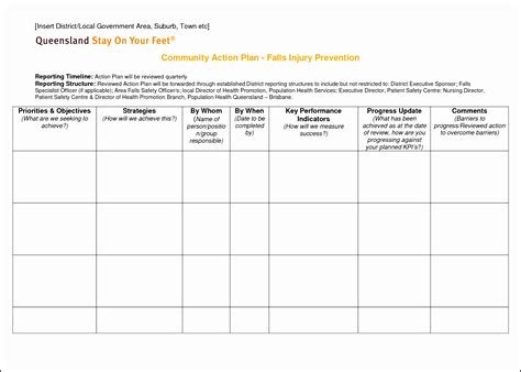 Action Plan Sample Template