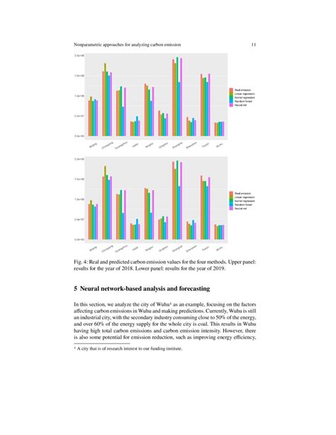 Nonparametric Approaches For Analyzing Carbon Emission From
