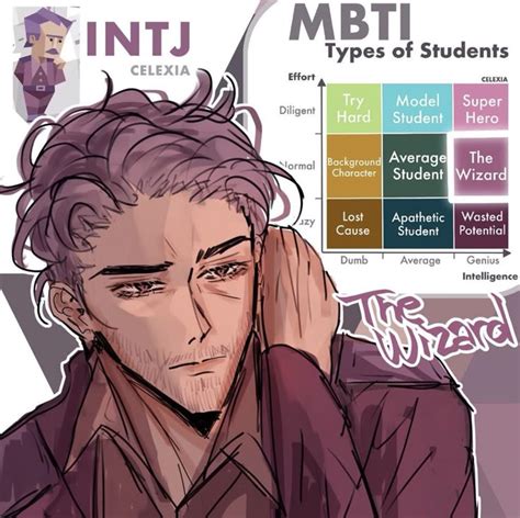 Pin By King Ban On MBTI Mbti Intj Mbti Personality